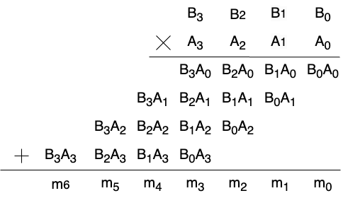 Quantum Computing